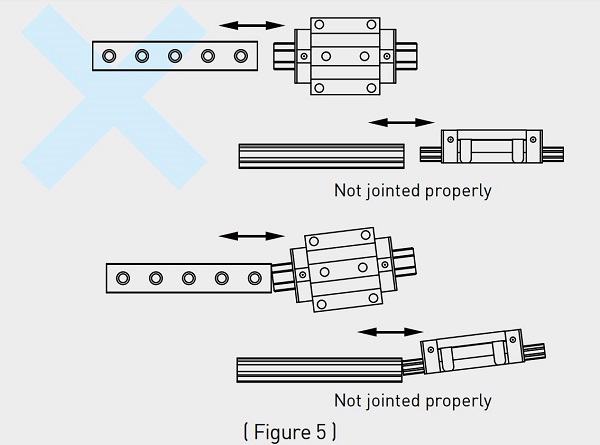 HIWIN HG20 linear guide rail HGW20CA - NJSKT