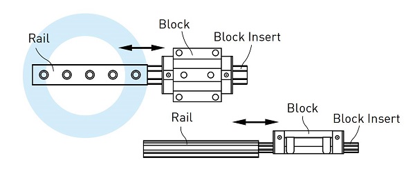 45mm Linear Guide Rail HGW45CA - NJSKT