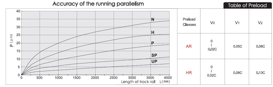 CPC Linear guide bearing ARC15MN CNC linear guide rail - Buy cnc linear ...